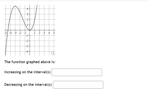 Solved The Function Graphed Above Is Increasing On The
