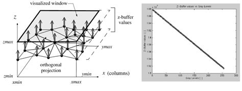 24 Illustration Of The Image Generation Process From Triangular Meshes