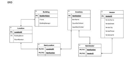 Solved Part Build The Database In MySQL From The Design Chegg