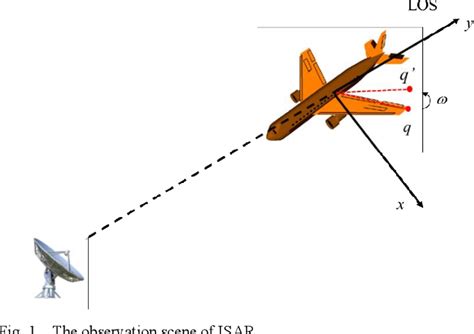 Figure 1 From Sparse Aperture Isar Imaging Method Based On Meta Cv Admmn Semantic Scholar