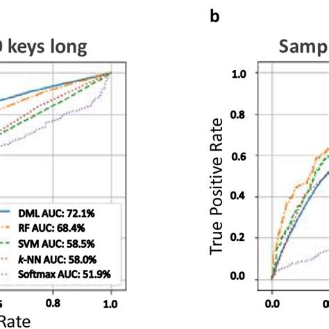 Active Fatigue Detection Curves Ab And C Are Three Different Use Download Scientific Diagram