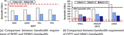 A Fast And Flexible Fpga Based Accelerator For Natural Language Processing Neural Networks Acm