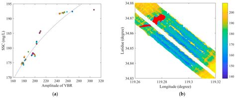 Retrieval Of Suspended Sediment Concentration From Bathymetric Bias Of Airborne Lidar