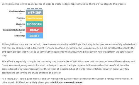 GitHub Lab Of Infinity Topic Modeling On News Dataset Using BertTopic Transformer Topic