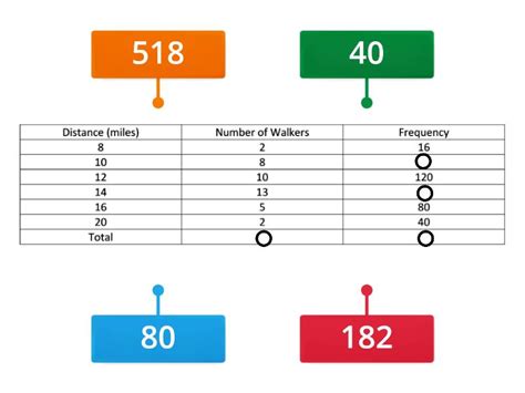 Frequency Table Labelled Diagram