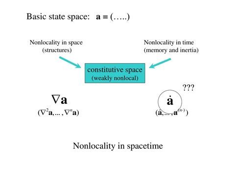 PPT Introduction About Objectivity Covariant Derivatives Material Time Derivative PowerPoint