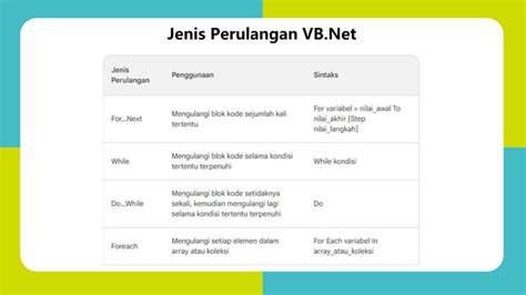 Looping Perulangan Pemograman Dasarpptx