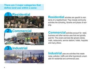 Zoning PDF