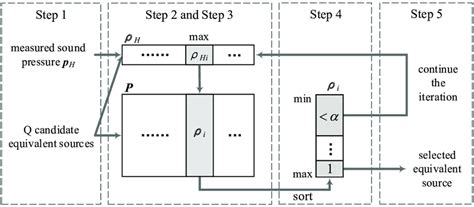The Flow Chart Of The Optimization Algorithm Download Scientific Diagram