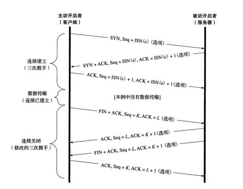 使用wireshark分析tcp的连接和关闭wireshark Tcp连接关闭 Csdn博客