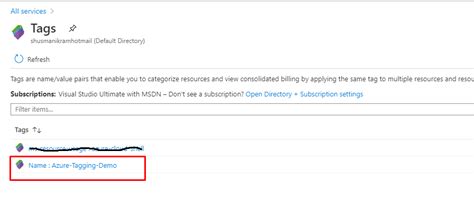 Tagging In Azure Resource Groups