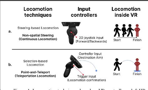 Figure 1 From Decoding Locomotion Intention In Virtual Reality Using