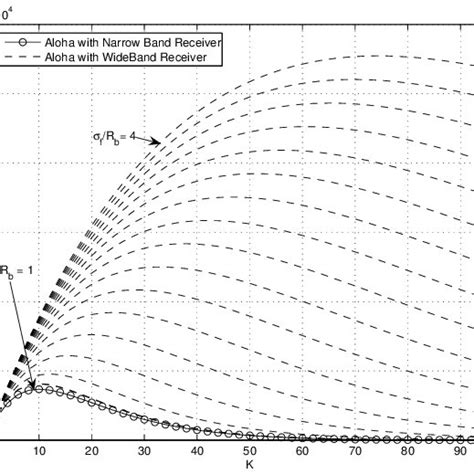 Figure Shows Achievable Bandwidth Efficiency In Bits Sec Hz For Download Scientific Diagram