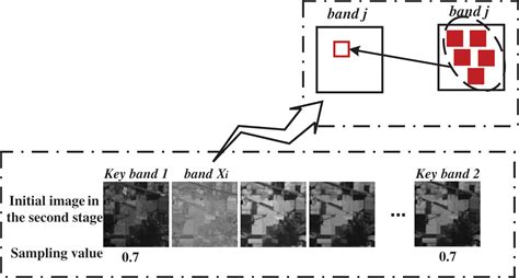 cmes free full text three stages hyperspectral image compression