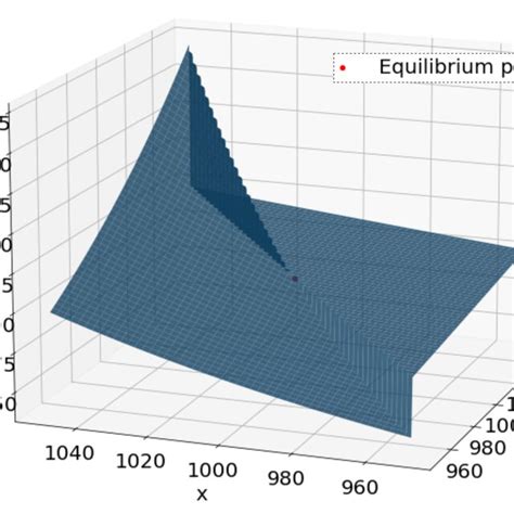 function χ calculated with d 2000 p 1 γ 1 2 γ 2 8 the