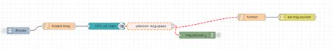 perfomance when subscribing · issue 584 · mikakaraila node red contrib