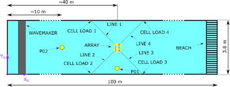 Schematic Representation Of The Experimental Setup With The Download Scientific Diagram
