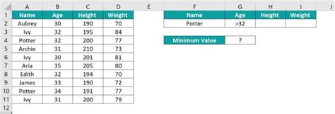 Dmin Excel Function Syntax Steps Examples How To Use