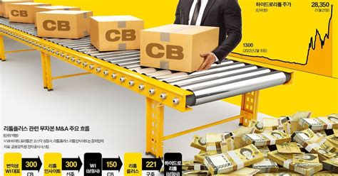 올 20배 폭등 리튬 테마주도 이 수법cb공장 돌려 무자본 Manda