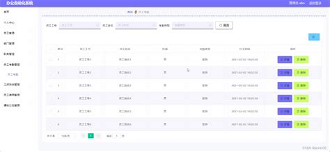 Javaphpnodejspython办公自动化管理系统【2024年毕设】 Csdn博客