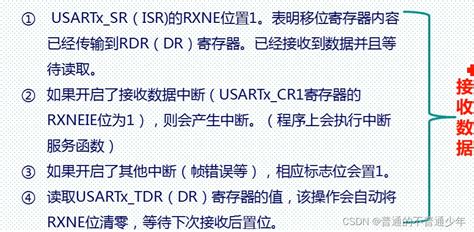 9 2uart接收实验 uart接收数据 csdn博客