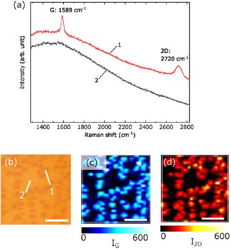 Raman Spectroscopic Analysis Of Graphene On The Cu Foil Synthesized At