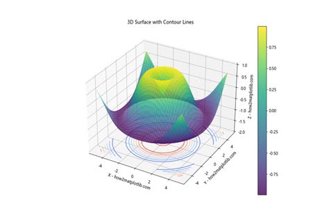 How To Master Rendering 3d Surfaces Using Parametric Equations In