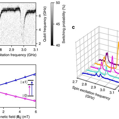 Electron Paramagnetic Resonance Epr Spectroscopy A Results Of Epr Download Scientific
