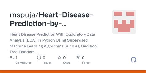 Github Mspuja Heart Disease Prediction By Supervised Machine Learning