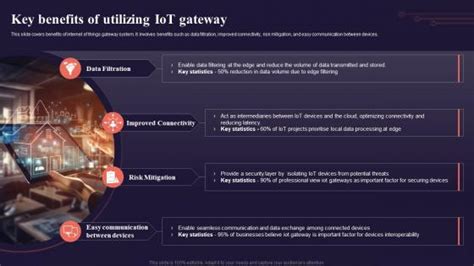 Iot Gateway Powerpoint Presentation And Slides Ppt Sample Slideteam