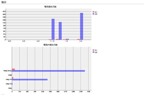 使用手册 redmine中文 增强版