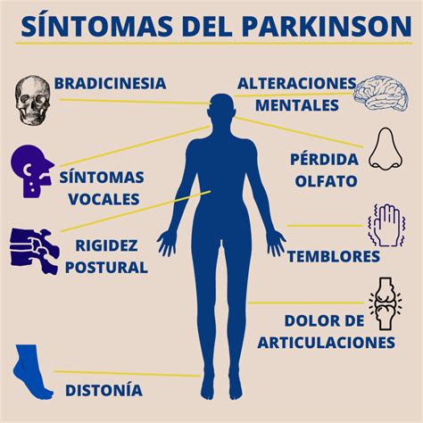 Parkinsonismo O Que é Nazaedu