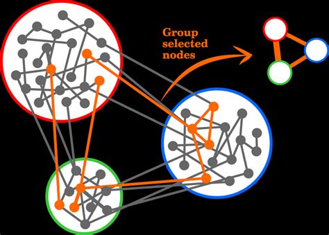 illustration of the network sampling procedure in this example four