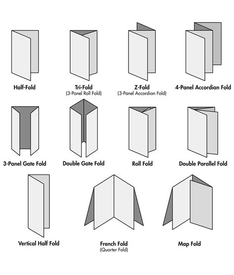 What Is The Basic Structure Of A Brochure