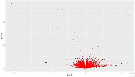 R How To Cluster Points Based On Both X And Y Value Ranges In Ggplot