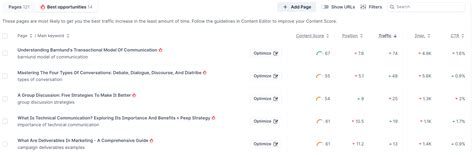 A Step SEO Process For Ranking High In SERPs
