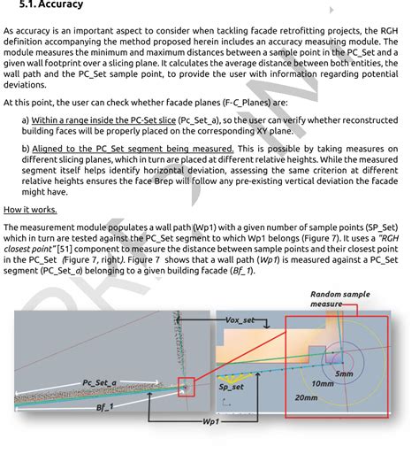 Open Access Parametric Point Cloud Slicing For Facade Retrofitting