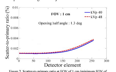 Ncr Vrx Semantic Scholar