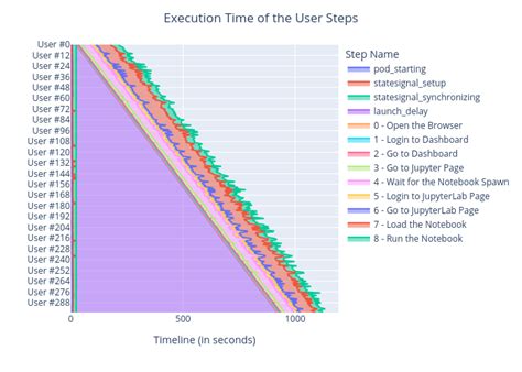 a guide to scaling openshift data science to hundreds of users and