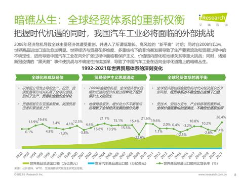 艾瑞 中国汽车出海研究报告：远渡重洋破雾来 报告 报告厅