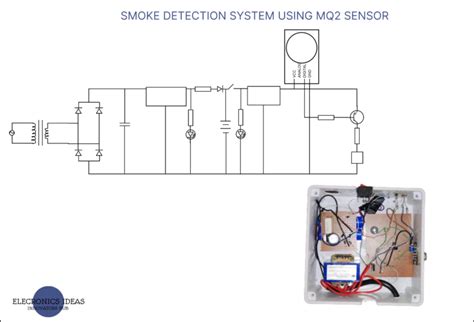 Smoke Detection System Using Mq2 Gas Sensor