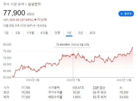 삼성전자 주식 2025년 전망
