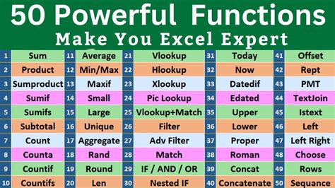 Excel Most Useful Functions And Formulas 50 Plus Excel Important Functions Youtube