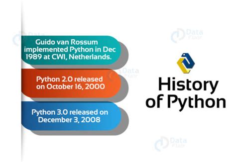 Introduction To Python Learn Python Programming Dataflair