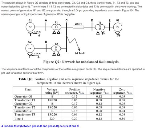 Solved Acalculate The Positive Sequence Network Voltage In