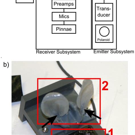 Detail Of The Used Sonar System The Sonar System Consists Of An
