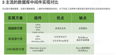 数据库中间件对比中间表接口方式优缺点 Csdn博客 数据库中间件对比中间表接口方式优缺点 Csdn博客