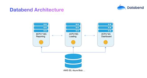 Data Ai 时代下的云数仓设计 腾讯云开发者社区 腾讯云