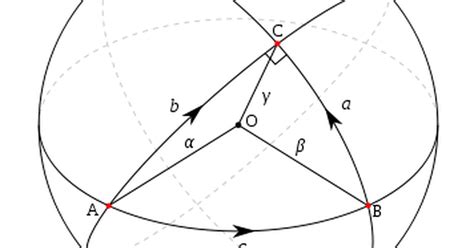 How To Calculate Spherical Trigonometry Ehow Uk