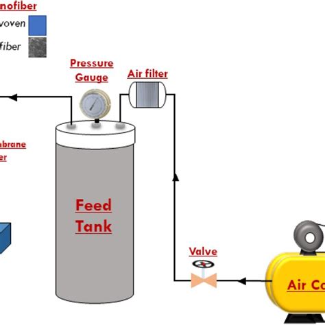Schematic Of Enms Performance Evaluation System Download Scientific